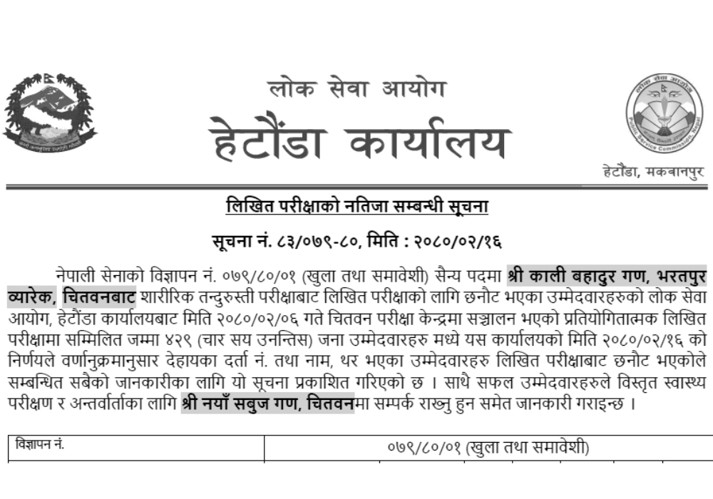 Nepal Army Sainya Post Written Exam Result Chitwan 2080 :: Slicejob