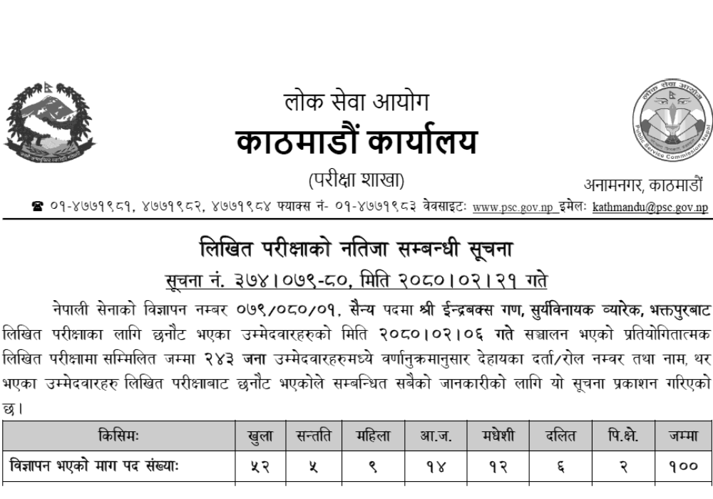 Nepal Army Sainya Post Written Exam Result Bhaktapur 2080 :: Slicejob