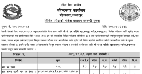 Nepal Army Kanchanpur Sainya Post Written Exam Result 2080 :: Slicejob