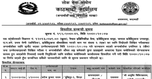Lok Sewa Aayog Surkhet Final Result of Sub Engineer and Electrical Overseer :: Slicejob