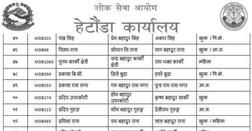 Nepal Army Sainya Post written Exam Result Bharatpur 2080 :: Slicejob