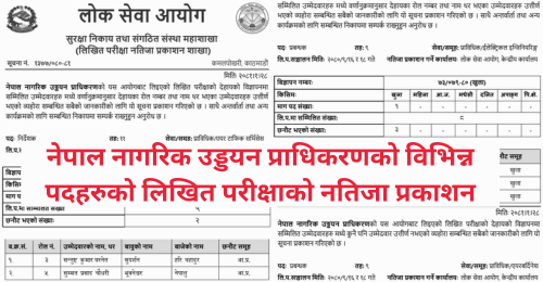 Civil Aviation Authority of Nepal (CAAN) Written Examination Result of ...