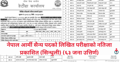 Nepal Army Sainya Post Written Exam Result 2081 (Sindhuli) :: Slicejob