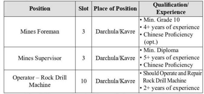 Mines Foreman (Nepal Jindu Mining Pvt. Ltd.) :: Slicejob