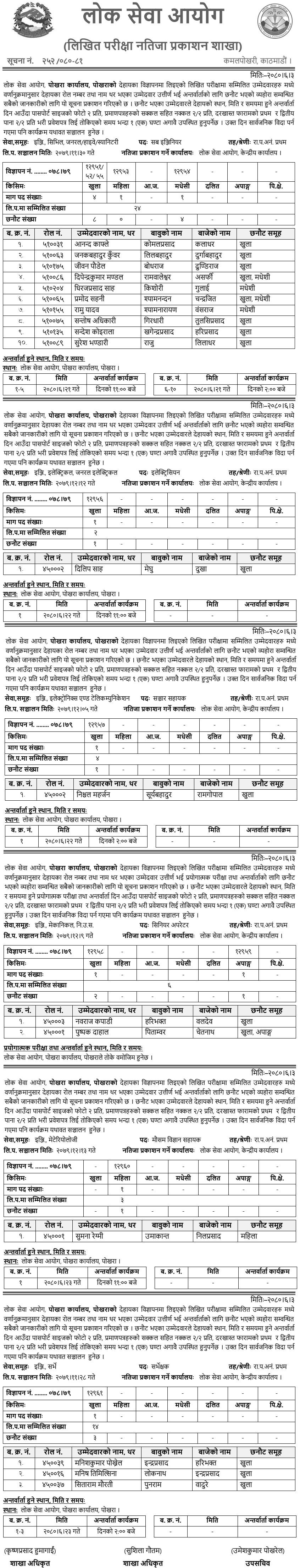 Lok Sewa Aayog Written Exam Result of Various Technical Assistant ...
