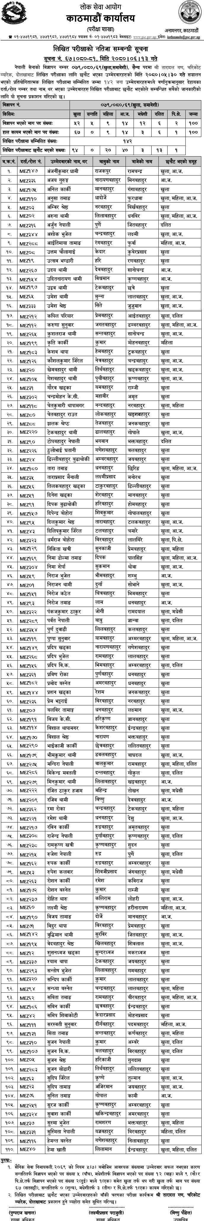 Nepal Army Dolakha Sainya Post Written Exam Result 2080 :: Slicejob