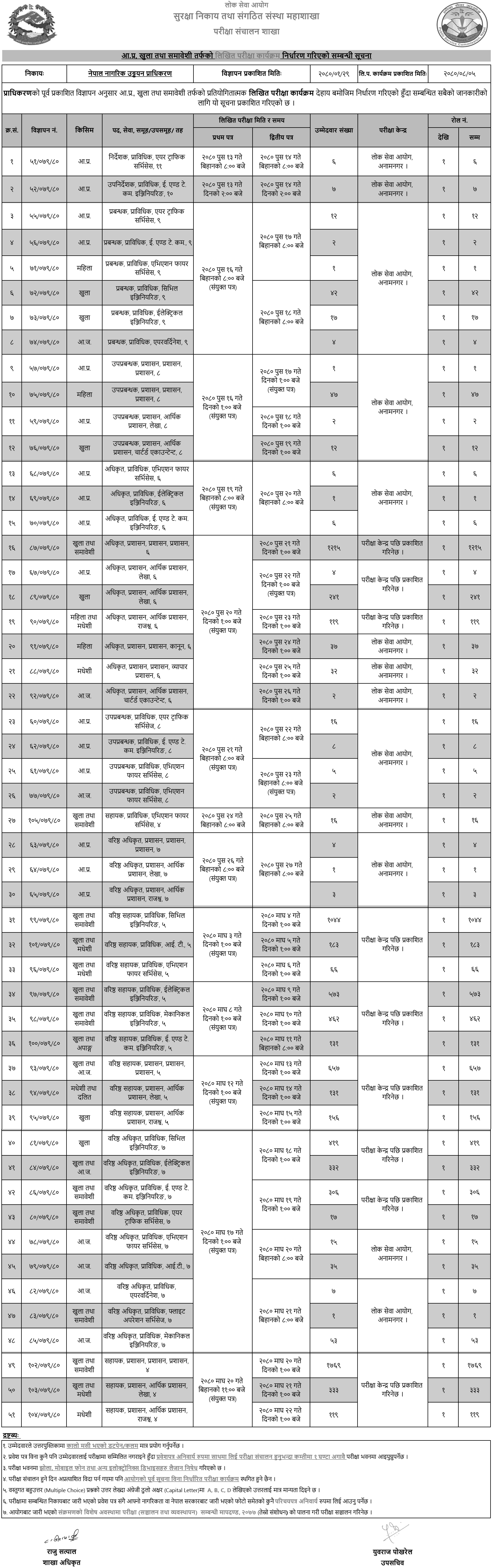 Nagarik Uddyan Pradhikaran Written Exam Schedule for Various Positions ...