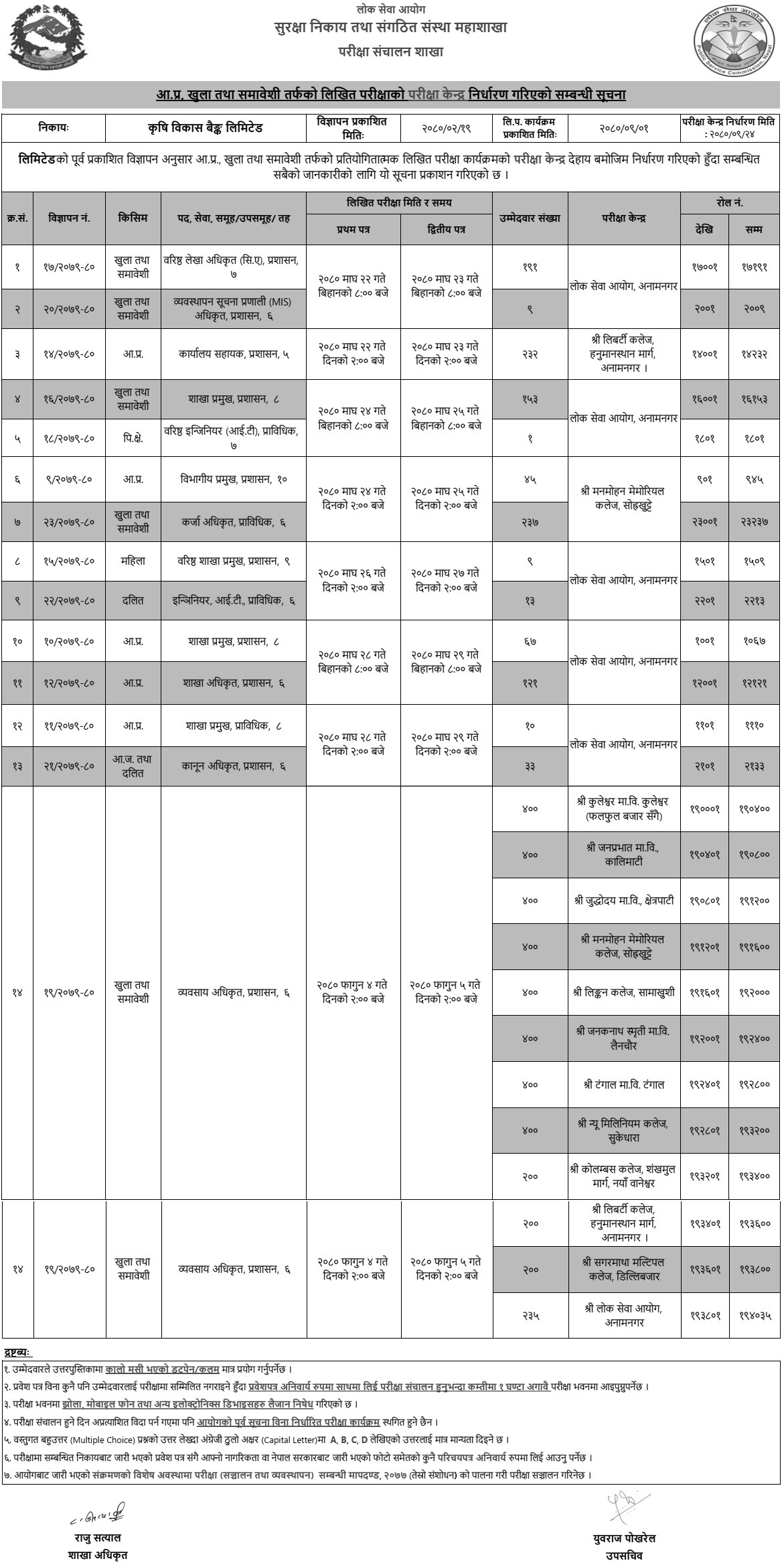 Agricultural Development Bank Limited (ADBL) Exam Center 2080 :: Slicejob