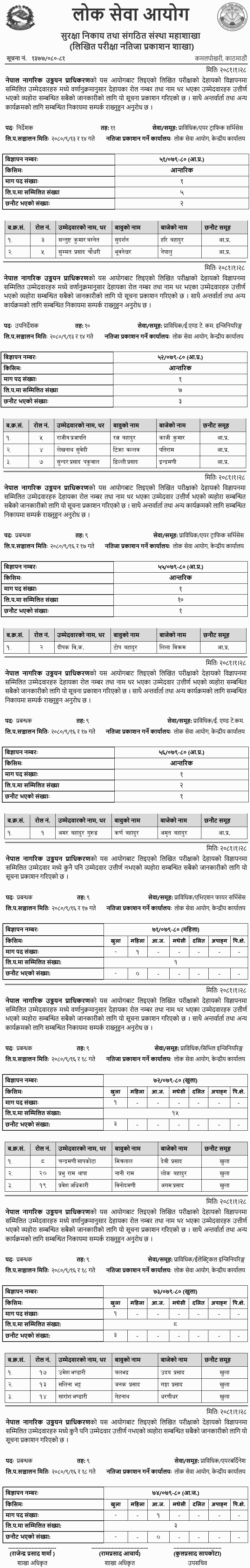 Civil Aviation Authority of Nepal (CAAN) Written Examination Result of ...