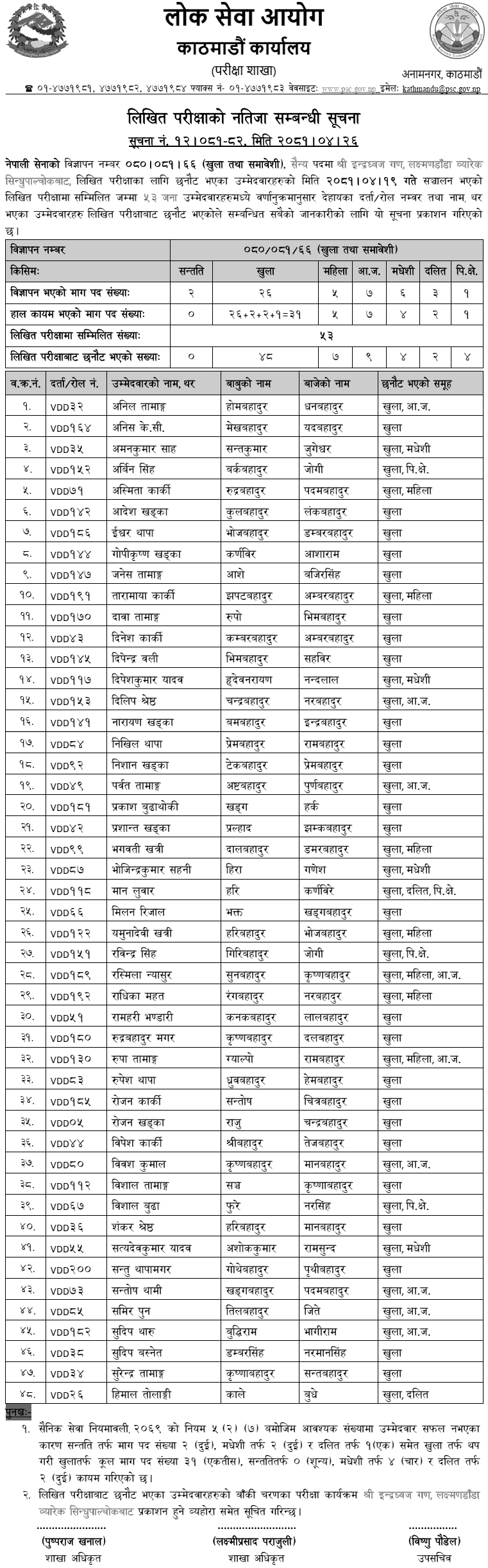 Nepal Army Sainya Post Written Exam Result Sindhupalchowk 2081 :: Slicejob